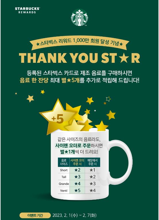 스타벅스 리워드 회원 1000만명 돌파 "5명 중 1명은 스벅 회원"