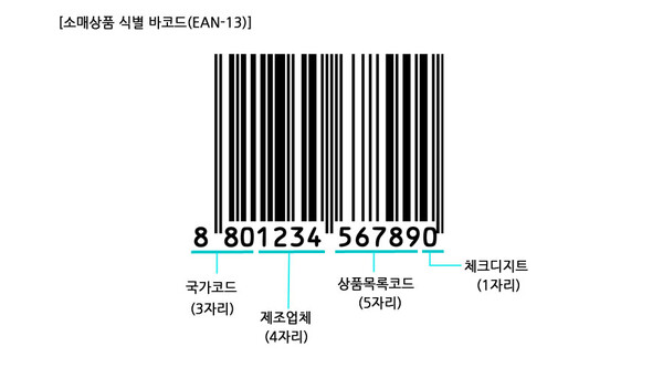 중국 업체들이 생산지 감춘다고? 바코드로 확인하는 중국 '국가코드 번호'는...